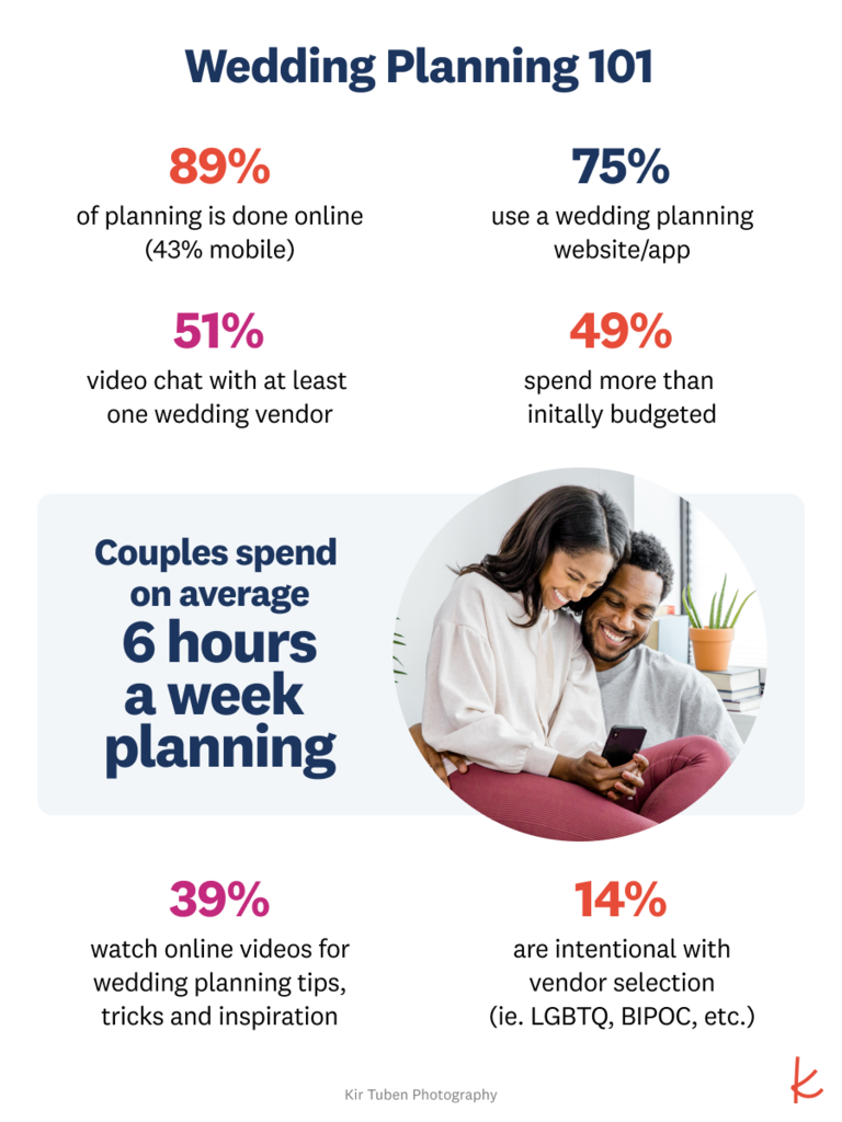 The Knot 2021 Real Weddings Study - New Wedding Statistics The Knot 2021 Real Weddings Study - New Wedding Statistics